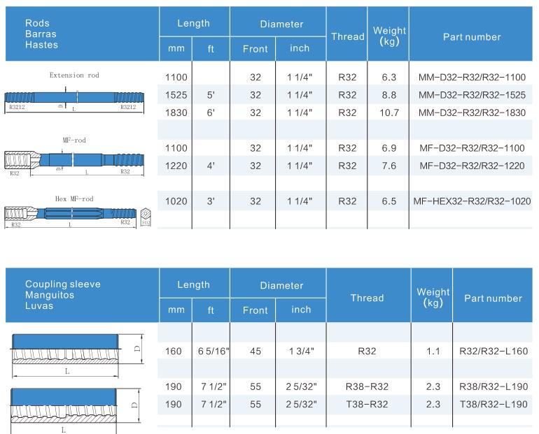 R25, R28 And R32 Bit, Drill Rods And Coupling for Drifting And ...